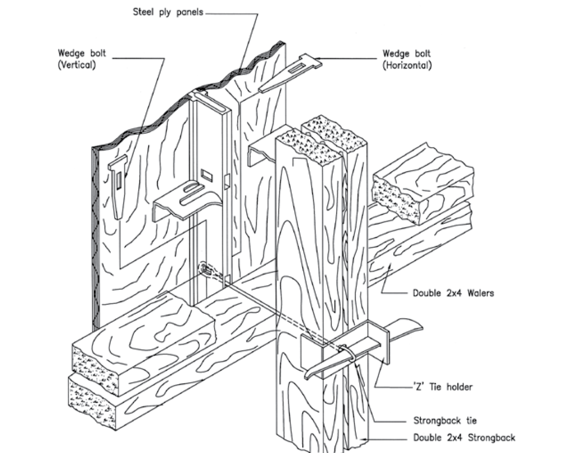 Concrete Forming | Steel Ply Formwork System | J Strongback Hook by ...
