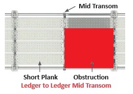 Uni-Lock Ringlock | Ledger to Ledger Mid Transom | by Universal ...
