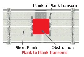 Uni-Lock Ringlock | Plank to Plank Mid Transom | by Universal ...