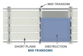 Uni-Lock Ringlock | Ringlock Mid Transom Clamp | by Universal ...