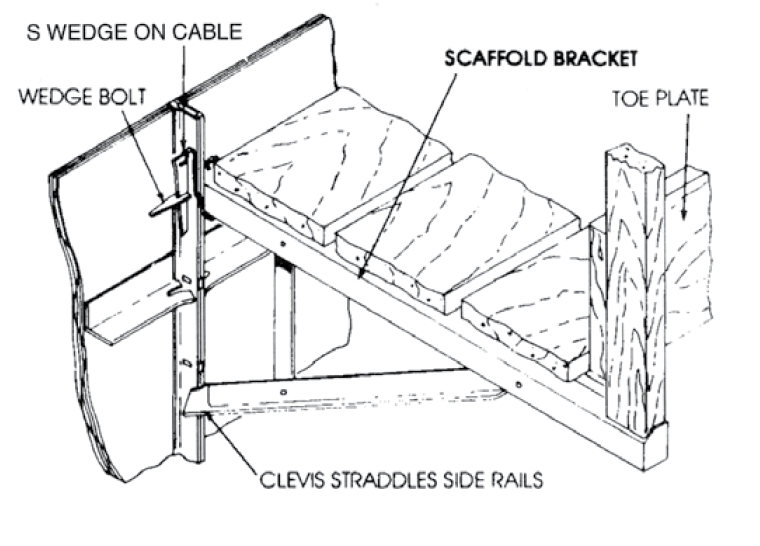 Concrete Forming | Steel Ply Formwork System | Scaffold Bracket by ...