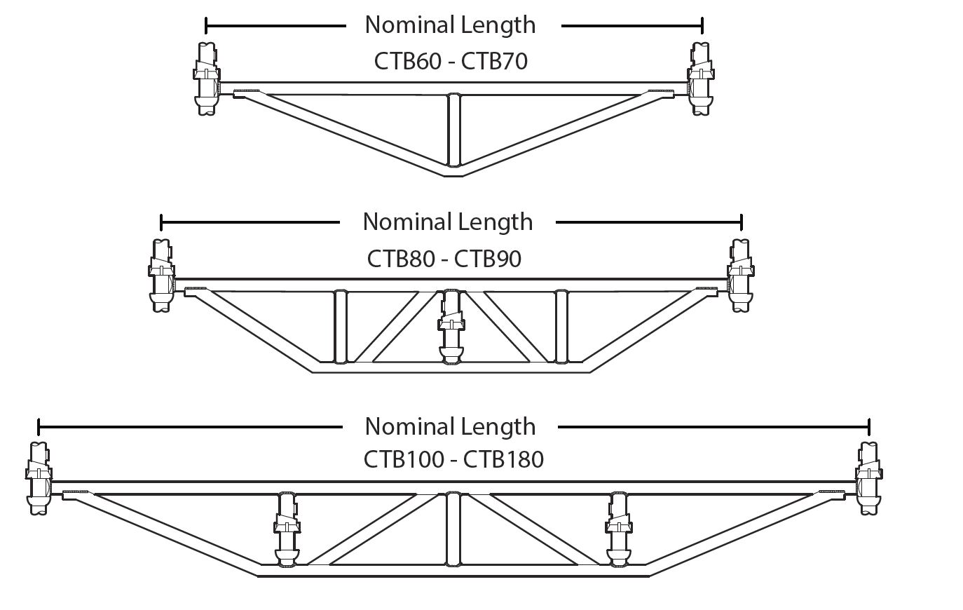 Cuplock System | Truss Ledgers | by Universal Scaffolding Equipment